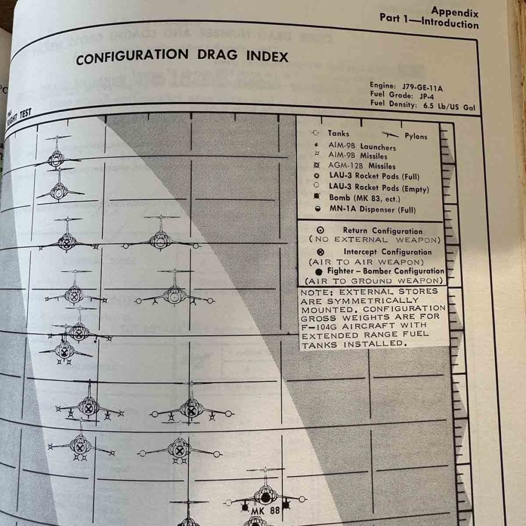 Royal Netherlands Air Force Lockheed F-104G Starfighter flight manual ...